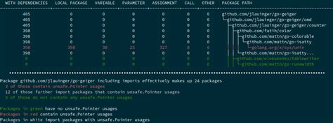 GitHub Jlauinger Go Geiger Static Code Analysis Tool To Find Unsafe Usages In Go Packages And