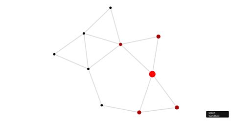 Cytoscape Network Forked Codesandbox