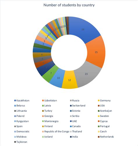 Swiss International Institute Lausanne Siil