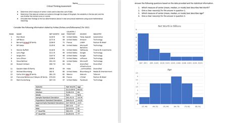 Answer The Following Questions Based On The Data Chegg