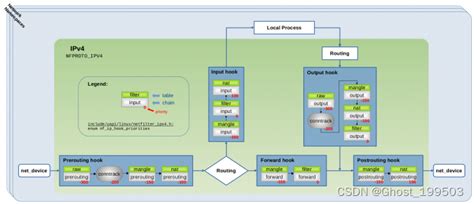 Connection Trackingconntrackct Csdn