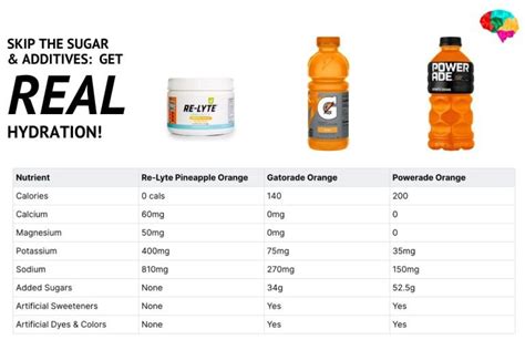 The 5 Best Sugar Free Electrolyte Brands Of 2024 Intelligent Wellbeing