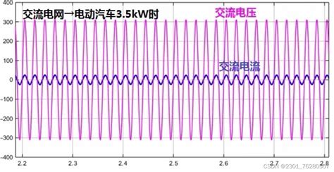 新能源汽车车载双向OBCPFCLLCV2G 双向 充电桩 电动汽车 车载充电机 双向pfc CSDN博客