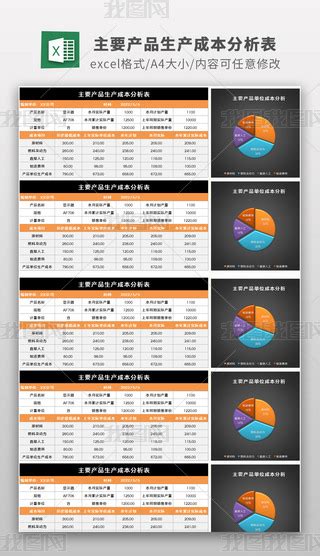 产品生产成本分析专题模板 产品生产成本分析图片素材下载 我图网