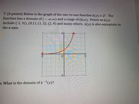 Solved 7 6 Points Below Is The Graph Of The One To One