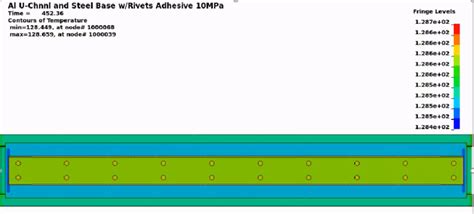 Temperature Contour Of The Sandwich Structure Using A Download Scientific Diagram