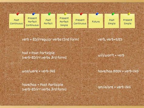 Active Verb Tenses Match Up