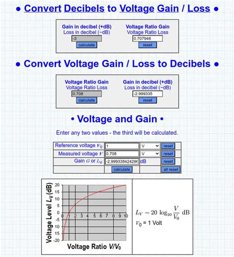 理解spec：运算放大器的open Loop Gain、cmrr、psrr运放 Psrr Csdn博客