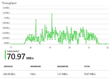 Azure Application Gateway Charts