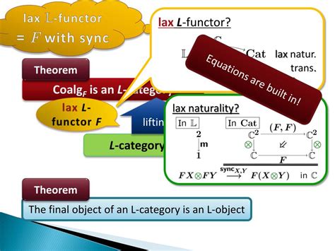 Ppt The Microcosm Principle And Concurrency In Coalgebra Powerpoint Presentation Id2431461