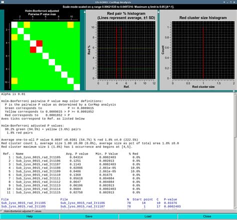 Somo Hplc Saxs Cormap Analysis Module