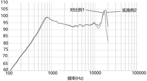 一种增强球顶以及扬声器的制作方法