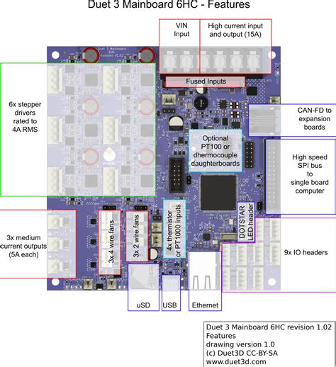 Duet Mainboard Hc Duet D Documentation