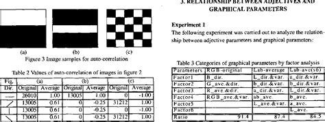 figure 3 from kansei image retrieval system for street landscape