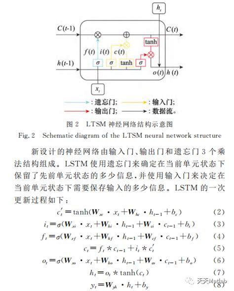 回归预测 Matlab实现cnn Lstm Attention多输入单输出回归预测 阿里云开发者社区