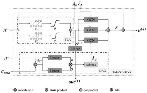 Traffic Prediction Method Intelligent Terminal And Computer Readable Storage Medium Eureka
