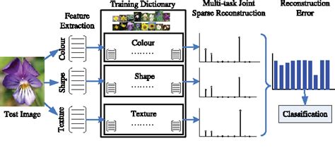 Proximal Gradient Methods For Learning Semantic Scholar