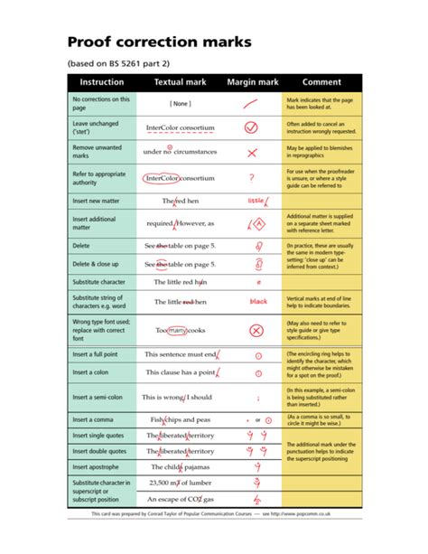 Proof Correction Marks