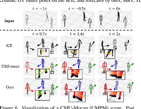 Figure 6 From Multi Agent Long Term 3D Human Pose Forecasting Via