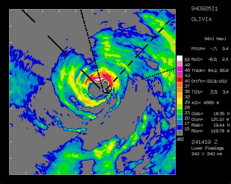 Airborne Doppler Observations Of Hurricane Structure And Evolution