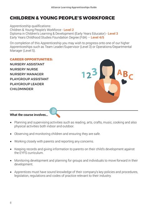 Alliance Learning Apprenticeship Guide Johnholland Page 10 Flip