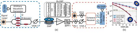 Figure 1 From Geometric Parameter Extraction Based Receiver Iq