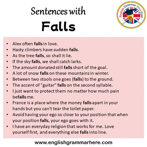 Sentences With Falls Falls In A Sentence In English Sentences For Falls English Grammar Here