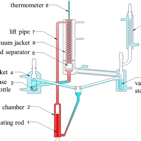 Construction Of Dvorak Boublik Still Download Scientific Diagram