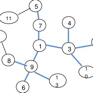 Routing Zone For Node 1 With R 2 Download Scientific Diagram