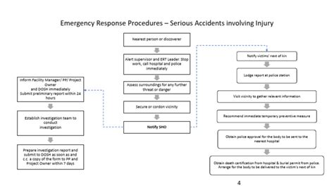 Emergency Response Procedures Serious Accidents Involving Injury Pdf