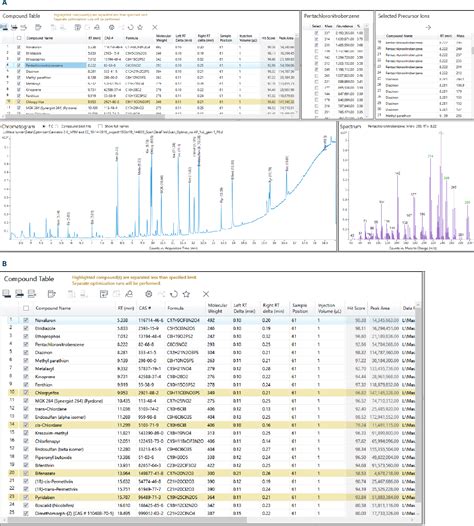 Figure 1 From Automated Mrm Method Development For Pesticides In Cannabis Using The Agilent
