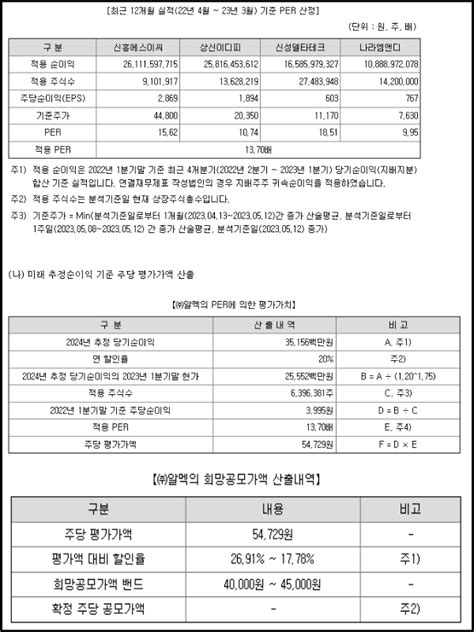 알멕 청약일정 6월 공모주 수요예측 네이버 블로그
