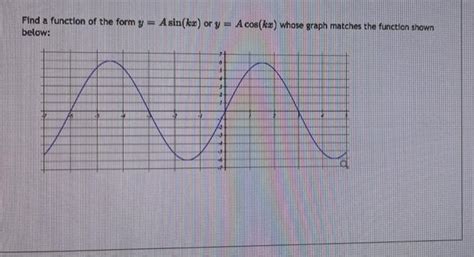 Solved Find A Function Of The Form Ya Sin K X