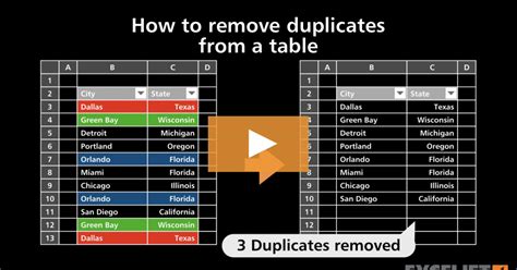 How To Remove Duplicates From A Table Video Exceljet