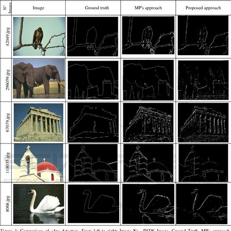 Figure 1 From Color Edge Detection Using Quaternion Convolution And
