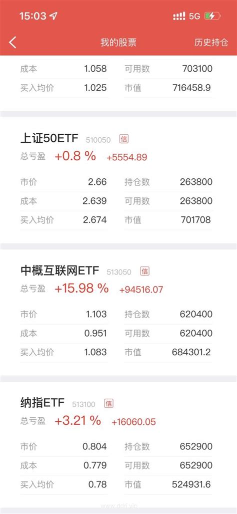 2023 1 4，懂懂定投：3679141 懂懂日记