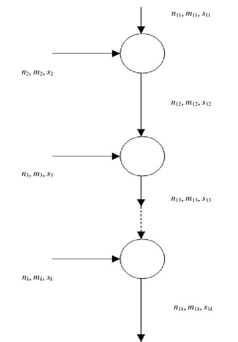 Flow Diagram For Calculating Sample Mean And Sample Standard Deviation