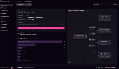 The Backend For Frontend Pattern Using Nextjs By Stefan 🚀 Medium