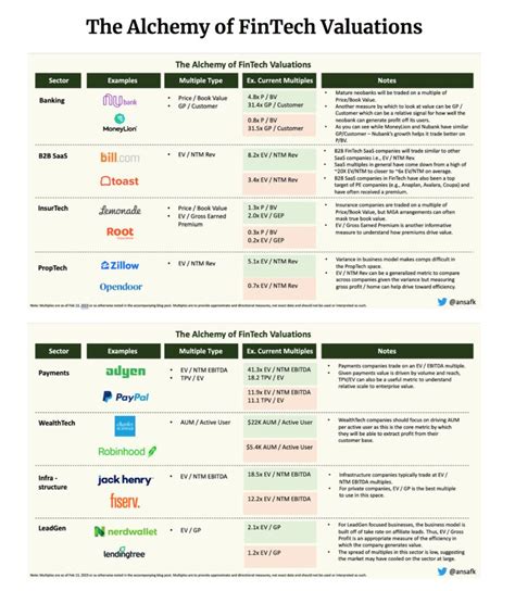 Nicolas Pinto On Linkedin Innovation Fintech Banking Openbanking