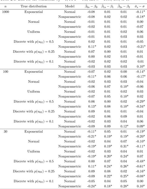 Table 24 From Latent Class Models For Categorical Data With A Multilevel Structure Semantic