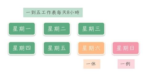 例假日加班費計算：公司hr必須瞭解的1條規定