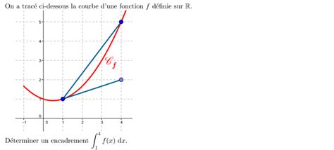 Intégrale Dune Fonction Cours Et Exercices Expliqués En Vidéo