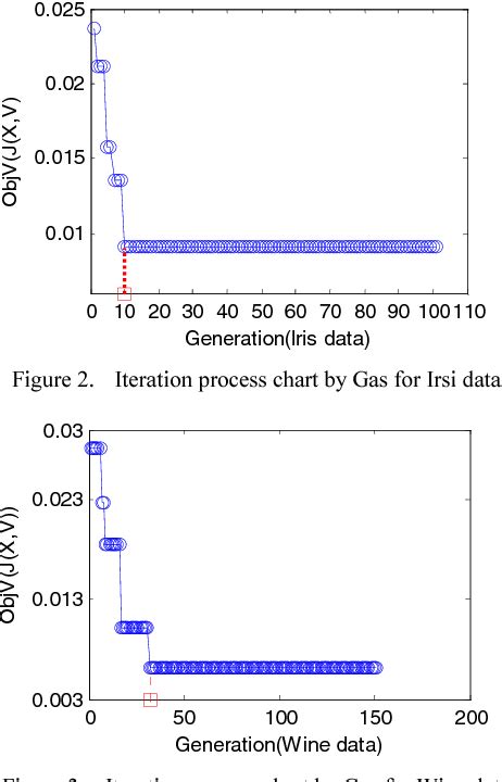 Figure 2 From A Constructing Method Of Fuzzy Classifier Using Kernel K Means Clustering