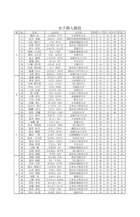 Rg Supporter A On Twitter 第74回全日本学生新体操選手権大会 （r4 26〜28 宮城県 白石市文化体育活動