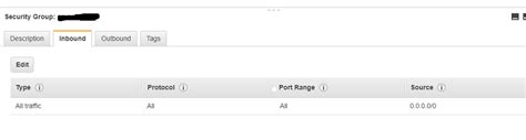 Amazon Ec2 Instance Through Public Ip Is Not Working Stack Overflow