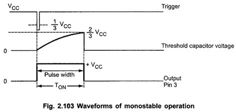 Monostable Multivibrator Using IC I Working I Application