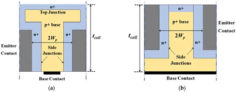 Crystals Free Full Text Performance Investigation Of A Proposed
