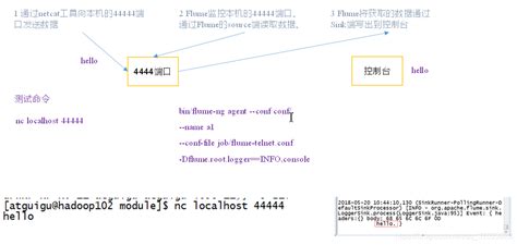 尚硅谷大数据技术之flume尚硅谷】大数据技术之flume教程从入门到实战 Csdn博客