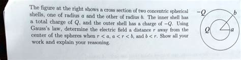 Solved The Figure At The Right Shows Cross Section Of Two Concentric