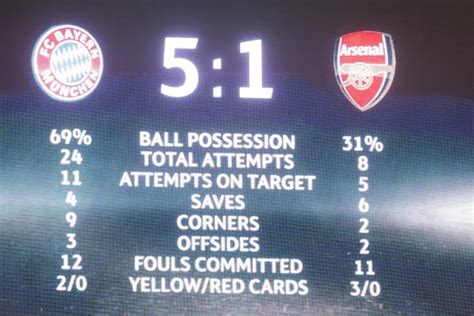 Bayern Munich And Harry Kane Have Superb Records Vs Arsenal Futbol